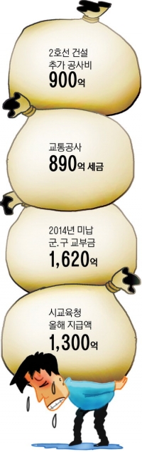 [긴급진단] 인천시 재정난, 돌파구가 안보인다(해설)