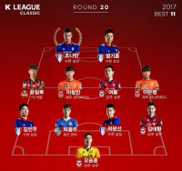 조나탄, K리그 클래식 20R MVP… 베스트11 수원 4명